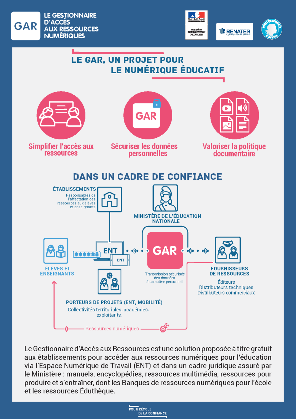 Accompagnement_GAR/mediacentre - DRANE Bourgogne-Franche-Comté